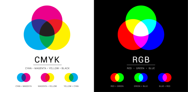 【今さら聞けない】CMYKとRGBの違い | 特殊印刷・特殊加工が得意な東京都北区の印刷会社「新晃社」